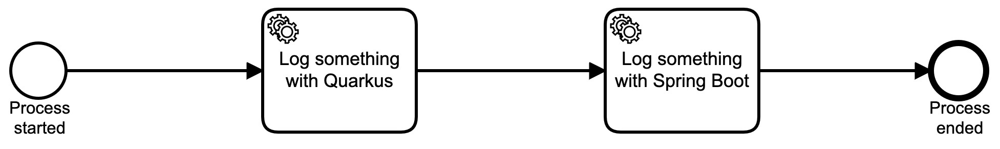 Camunda External Task Workers and Quarkus